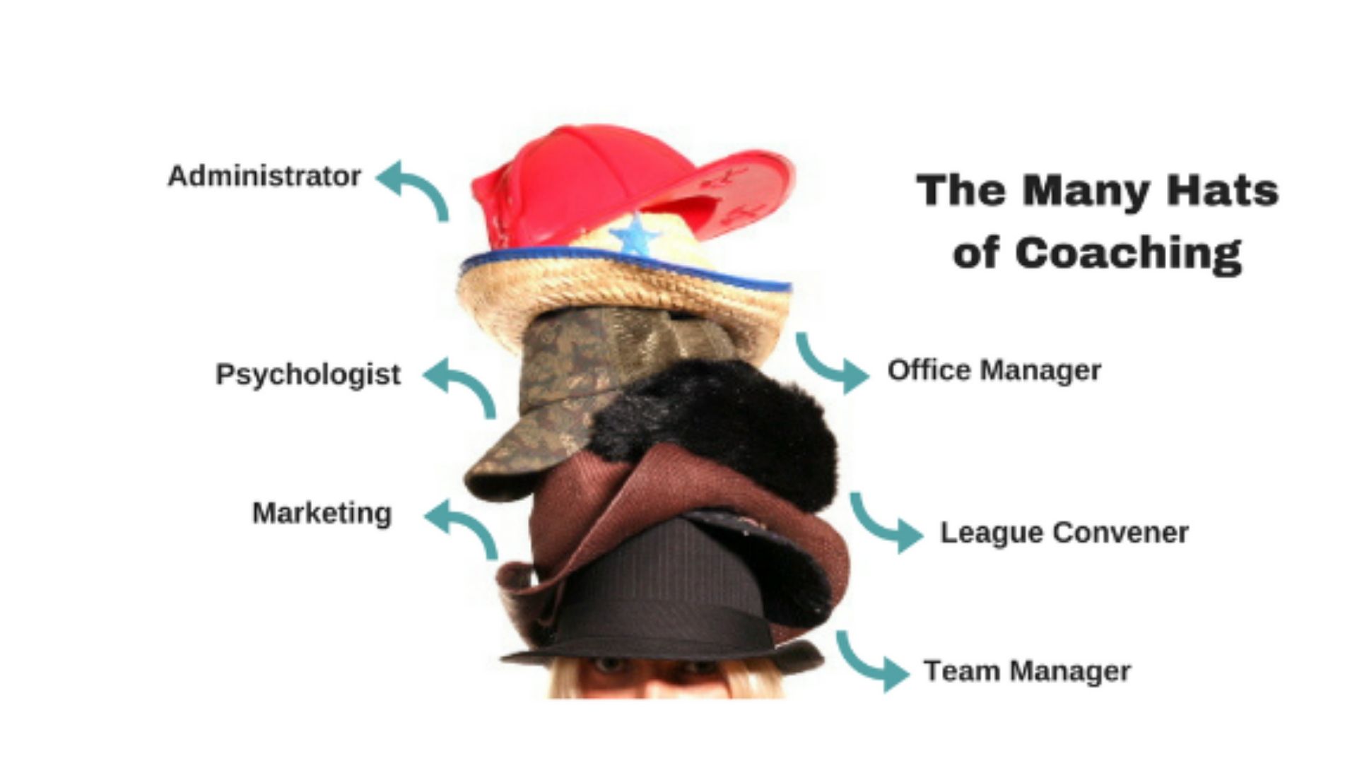 The Coach of Many Hats - Coaches Association of Ontario